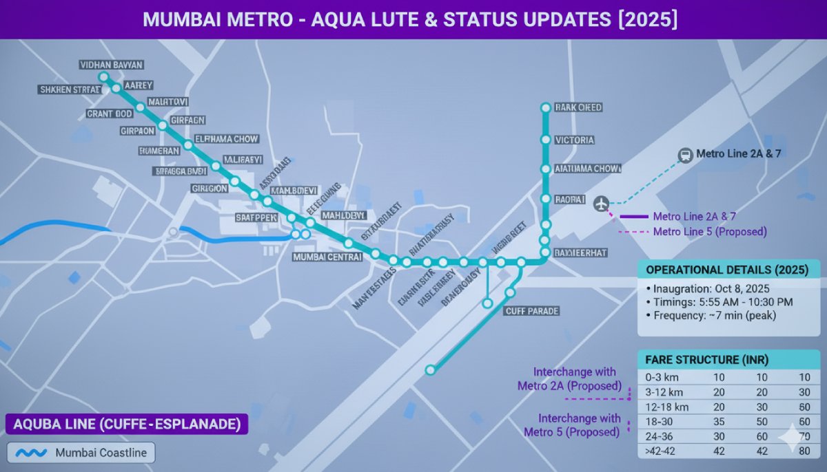 Mumbai Metro Line 3 (Aqua Line): Map, Stations, Time & Updates